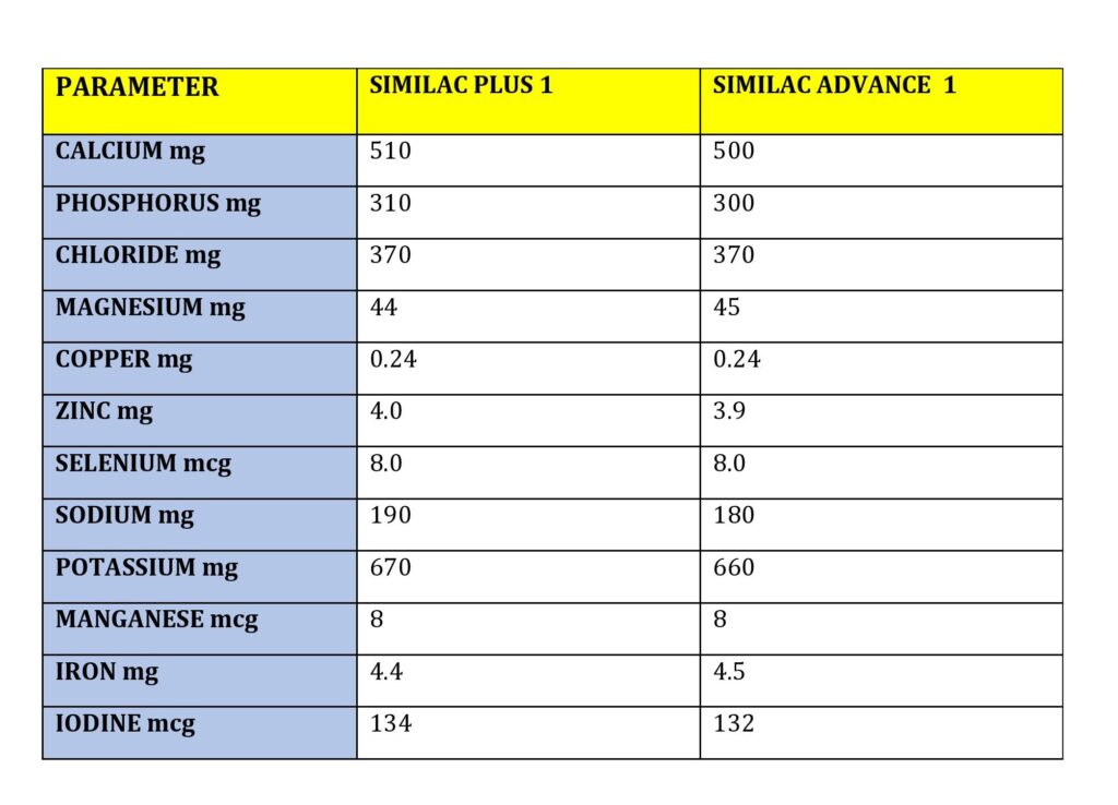 SIMILAC PLUS 1 VS SIMILAC ADVANCE 1: WHAT IS BETTER?
